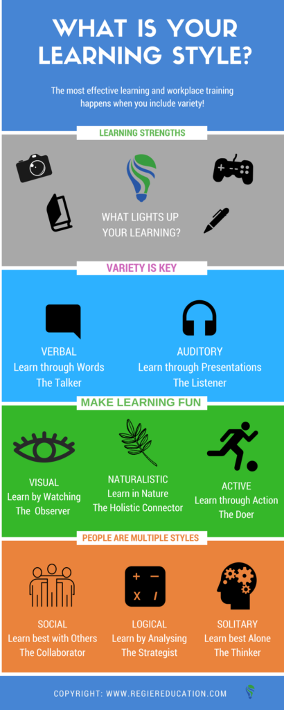 INFOGRAPHIC LEARNING PERSONALITIES MAY 10 | Regier Education Inc.
