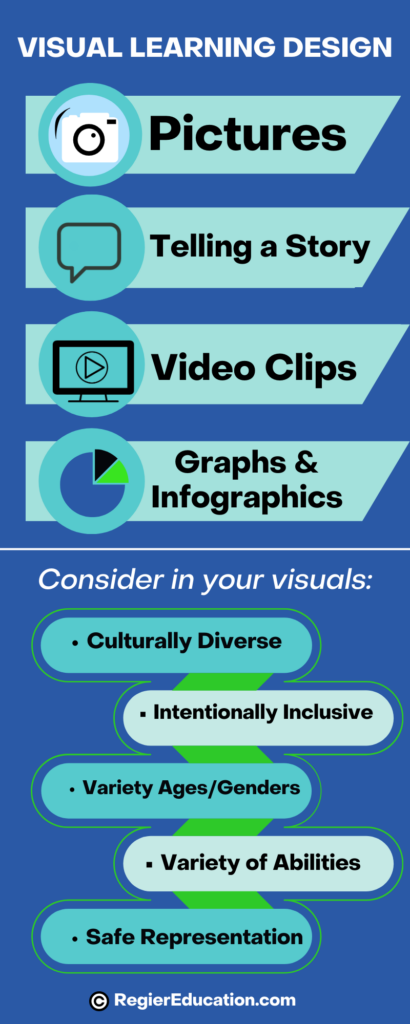VISUALS IN LEARNING DESIGN | Regier Education Inc.
